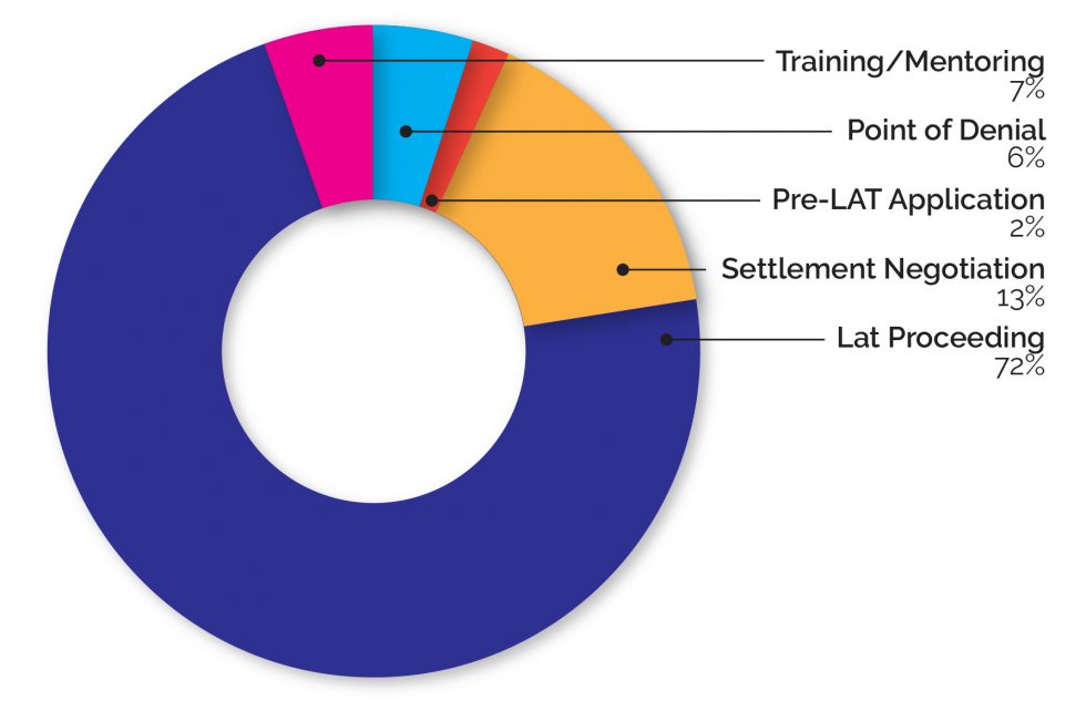 Outcome Analysis Report (O.A.R) - inHEALTH